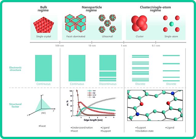Scaling hydrogen production | The potential of Spark Ablation for ...