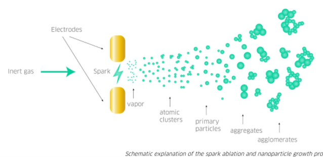 VSPARTICLE - Revolutionizing material development: VSP-G1 Technology